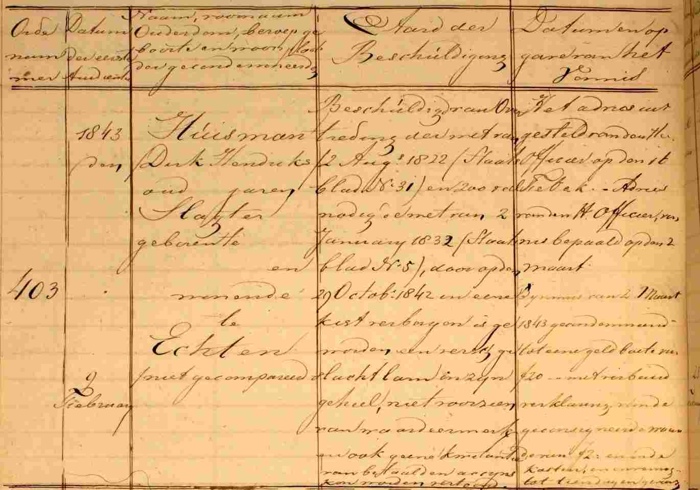 Huismangenen :: Stamboom